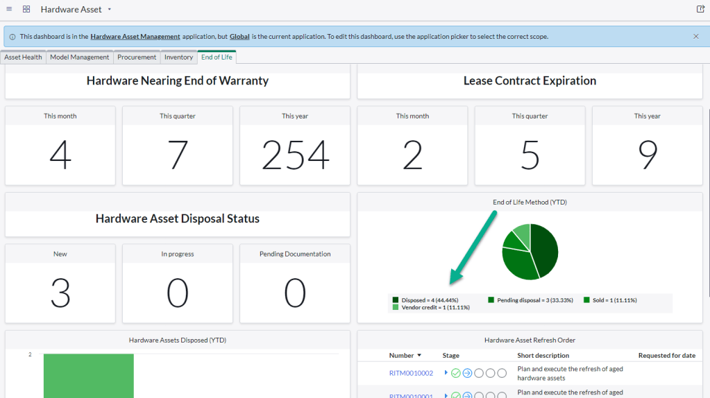 The Quiet Giant for Sustainable Asset Management: ServiceNow’s HAM ...